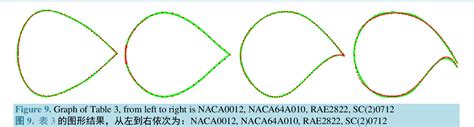Figure 9 From Least Squares Fitting With B Spline By Genetic Algorithm