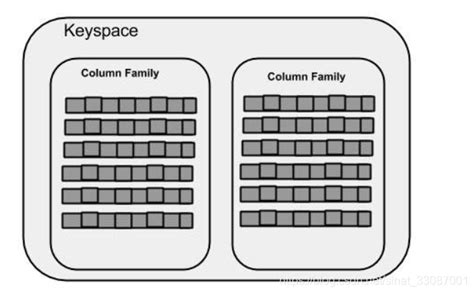 【cassandra从入门到放弃系列 三】cassandra的数据模型设计cassandra 数据模型 Csdn博客