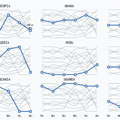 Line Chart Python Matplotlib Examples