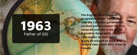 The Gis Timeline I Agsrt Blogs
