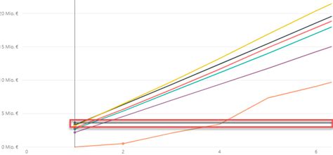 solved totalytd function as a graph for different years page 2
