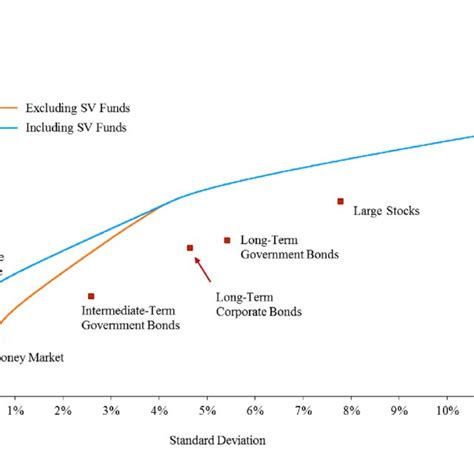 Efficient Frontiers For Alternative Asset Classes Q4 1989 Q4 2015