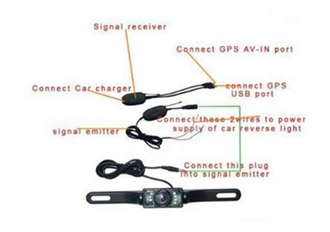 Wireless Transmitterandreceiver For Cctv Camera Vicedeal
