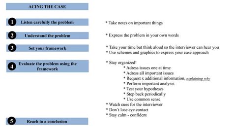 Useful Consulting Case Frameworks Pdf