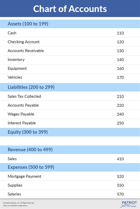 Chart Of Accounts Template For Small Business Spreadsheet Templates For