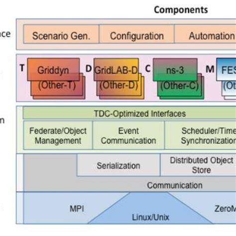 Two Normal Distribution Curves Download Scientific Diagram