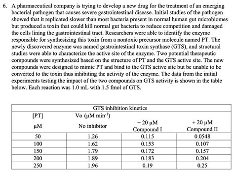 a use the above data and excel to make a fully labelled diagnostic