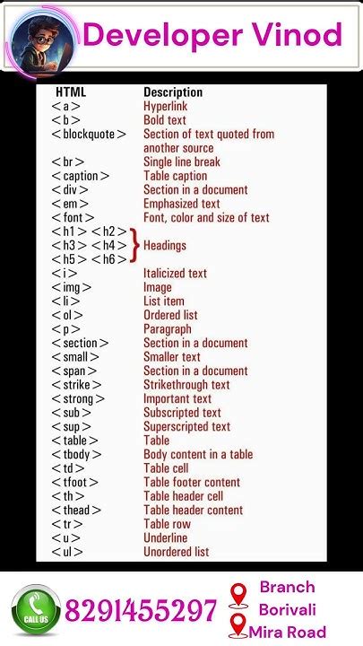 Html Tags A Comprehensive Guide 📚 2024 Youtube