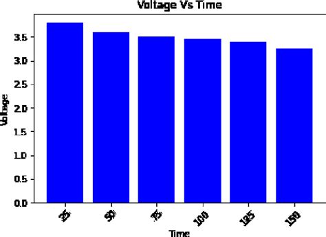 figure 6 from an iot based real time monitoring system for viticulture