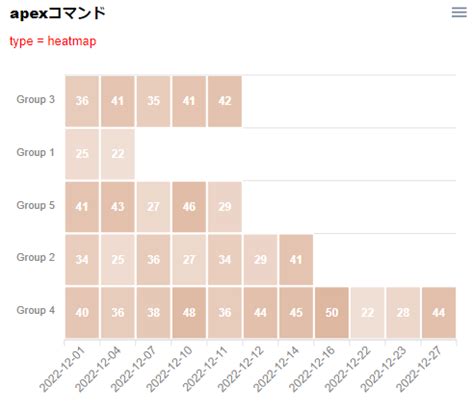 Rで解析ApexChartsをRで作成apexcharterパッケージ