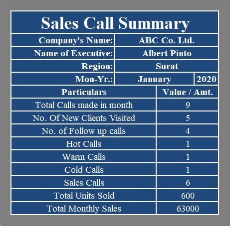 Download Daily Sales Report Excel Template ExcelDataPro