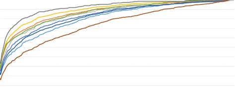 Performance Of Visual Features At Predicting The Right User Given A Download Scientific