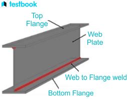 Plate Girders Learn Various Types Components And Designs Here