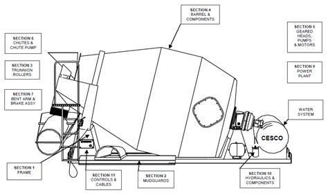 Parts Of A Concrete Mixer At Gwendolyn Samuels Blog