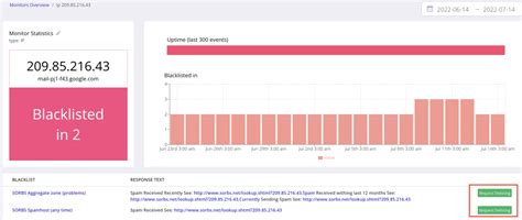 Ip Blacklist Removal How To Fix A Blacklisted Ip Address Glockapps