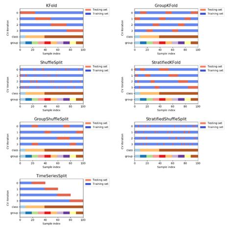 13 Evaluation — Data Science 01 Documentation