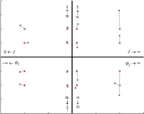 Diagram Comparing Nonlinear Least Squares Estimates Blue Squares Download Scientific Diagram