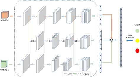 Figure 1 From A Review Of Deep Learning Based Information Fusion