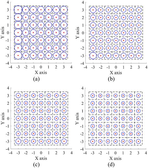Error Propagation Ratio Of Each Point In Different Positions A