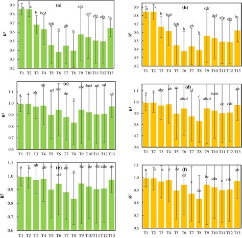 the results of training algorithm 13 algorithms on rbf model