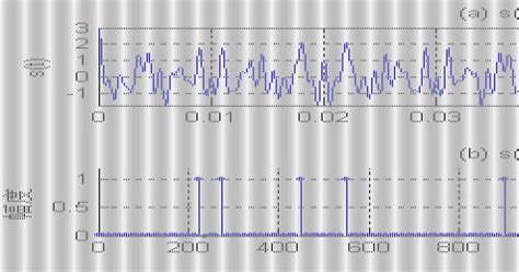 IIR数字滤波器的设计实验报告八篇 范文