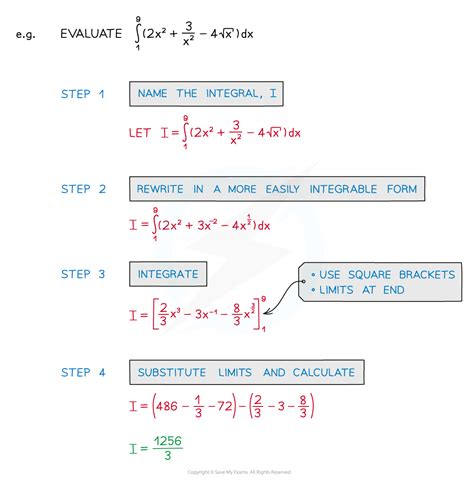 Basic Rules Of Definite Integration
