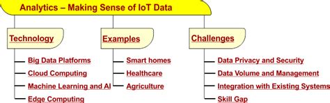 characteristics of iot cs taleem