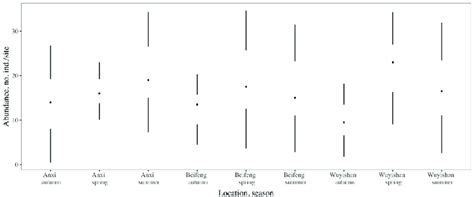 Tufte Comparison Chart
