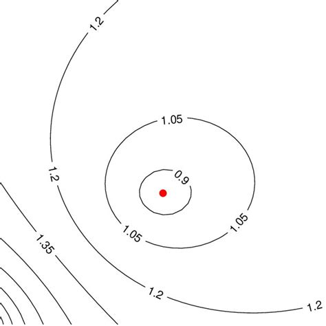 An Example Of Bounded Left And Unbounded Right Doubly Connected Download Scientific Diagram