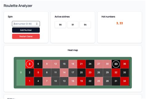 Roulette Pro Strategy