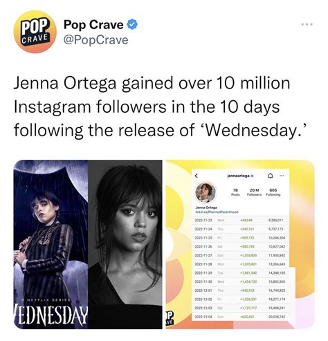 Scream Vi Box Office Looking Bright 🤩 R Scream