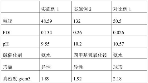 一种异形纳米硅溶胶及其制备方法和应用