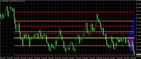 Volume Point Of Control Vpoc Indicator For Mt4mt5 Quantum Trading