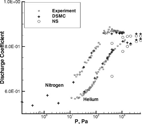 Normalized Density And Velocity Profiles Along The Exit For Two Gases