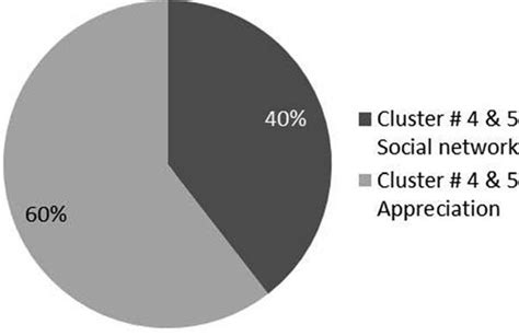 Nodes In Cluster And Download Scientific Diagram