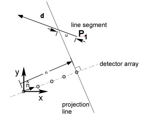 Ctprojectionsim