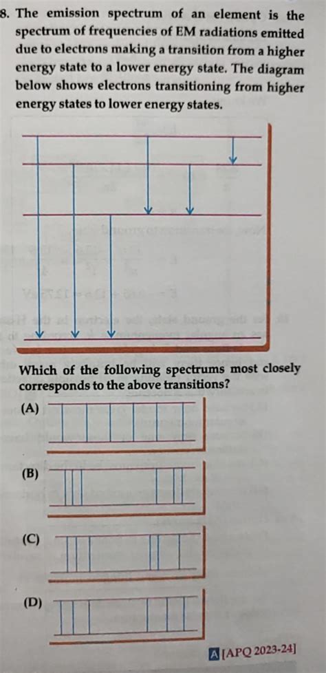 The Emission Spectrum Of An Element Is The Spectrum Of Frequencies Of Em