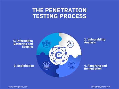 Penetration Testing Scope The Foundation Of Effective Security