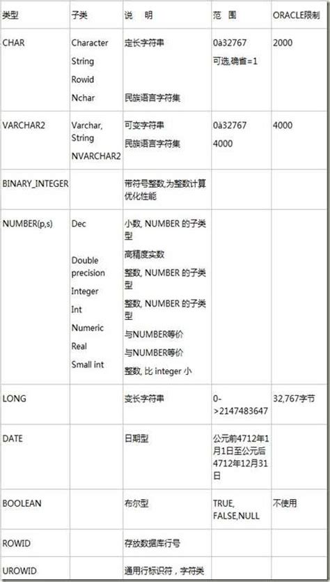 Plsql语句sql语句declare用法 腾讯云开发者社区 腾讯云