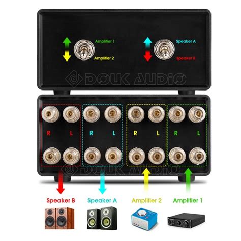 Passive 2 Way Power Amplifier Speaker Switch Box Ab Audio Selector