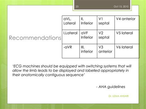 Localization Of Mi On Ecg Ppt Heart And Cardiovascular Diseases Diseases And Conditions