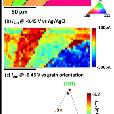 A Ebsd Map Of An Annealed Polycrystalline Pd Surface After An Seccm