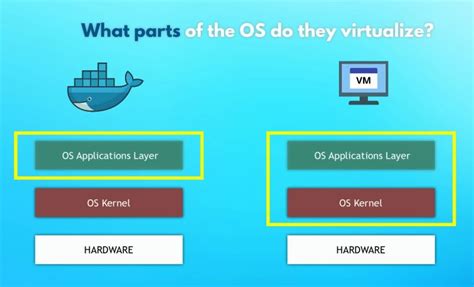 Robert Dzikowski On Linkedin Docker