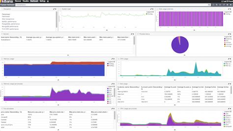 Elasticsearch Beats Dashboards Elastic์์ ๊ฐ๋ฐํ Topbeat Packetbeat๋ฅผ Elasticsearch Beats Dashboards Elastic์์ ๊ฐ๋ฐํ Topbeat Packetbeat๋ฅผ