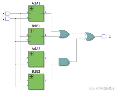 Hdbits刷题2 Circuitanotb Csdn博客