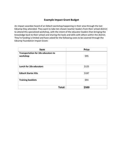 Edcamp Foundation Example Impact Grant Budget Converted Page 1 Created With