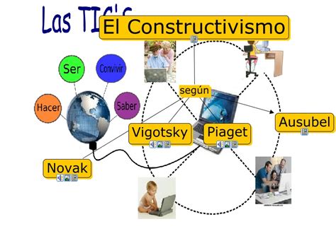 Ideas Principales Del Constructivismo