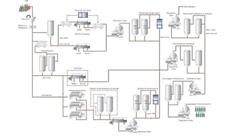 Wine And Distilled Alcoholic Beverages Production Alfa Laval
