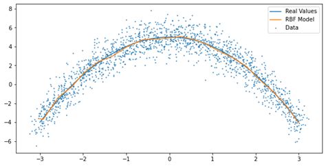 Kernel Methods A Simple Introduction Towards Data Science