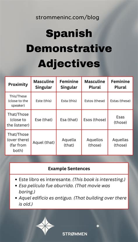 A Guide To Spanish Demonstrative Adjectives This That And Those
